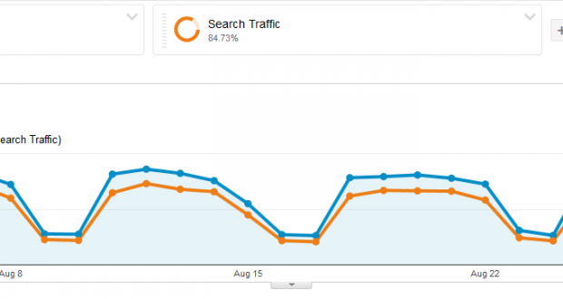Baeldung August 2014 Report – Another Email Subscribers Record Baeldung August 2014 Report – Another Email Subscribers Record