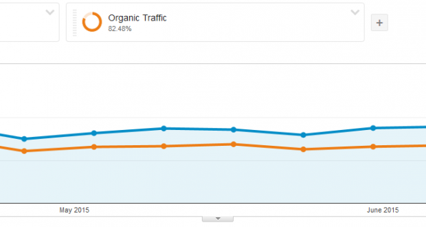 Baeldung Q2 2015 Report Baeldung Q2 2015 Report